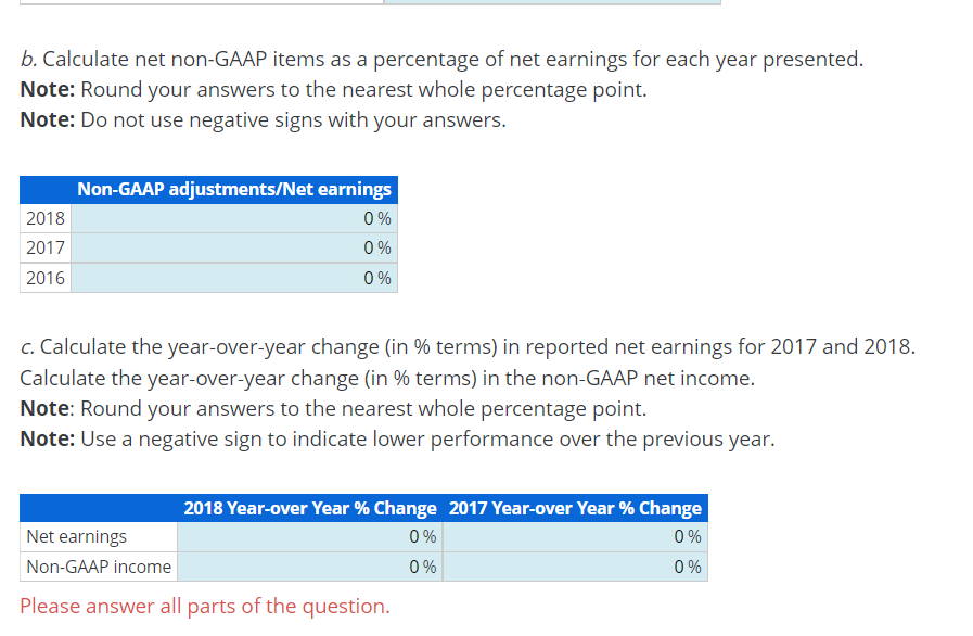 Solved Non-GAAP Disclosures General Electric (GE) disclosed | Chegg.com