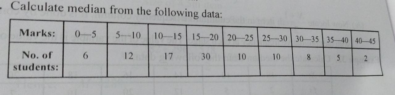 Solved - Calculate median from the following data: Marks: 05 | Chegg.com