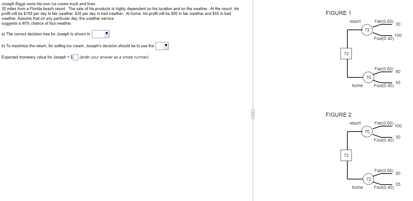 Solved Joseph Biggs owns his own ice cream truck and lives | Chegg.com