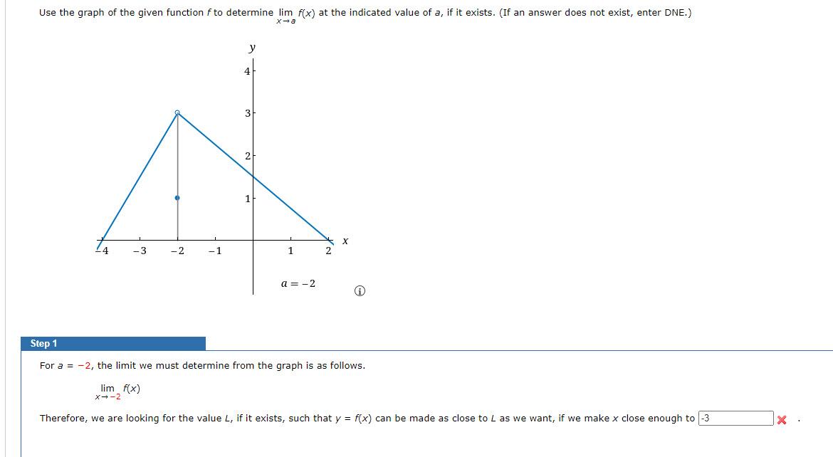 Solved Use the graph of the given function f to determine | Chegg.com