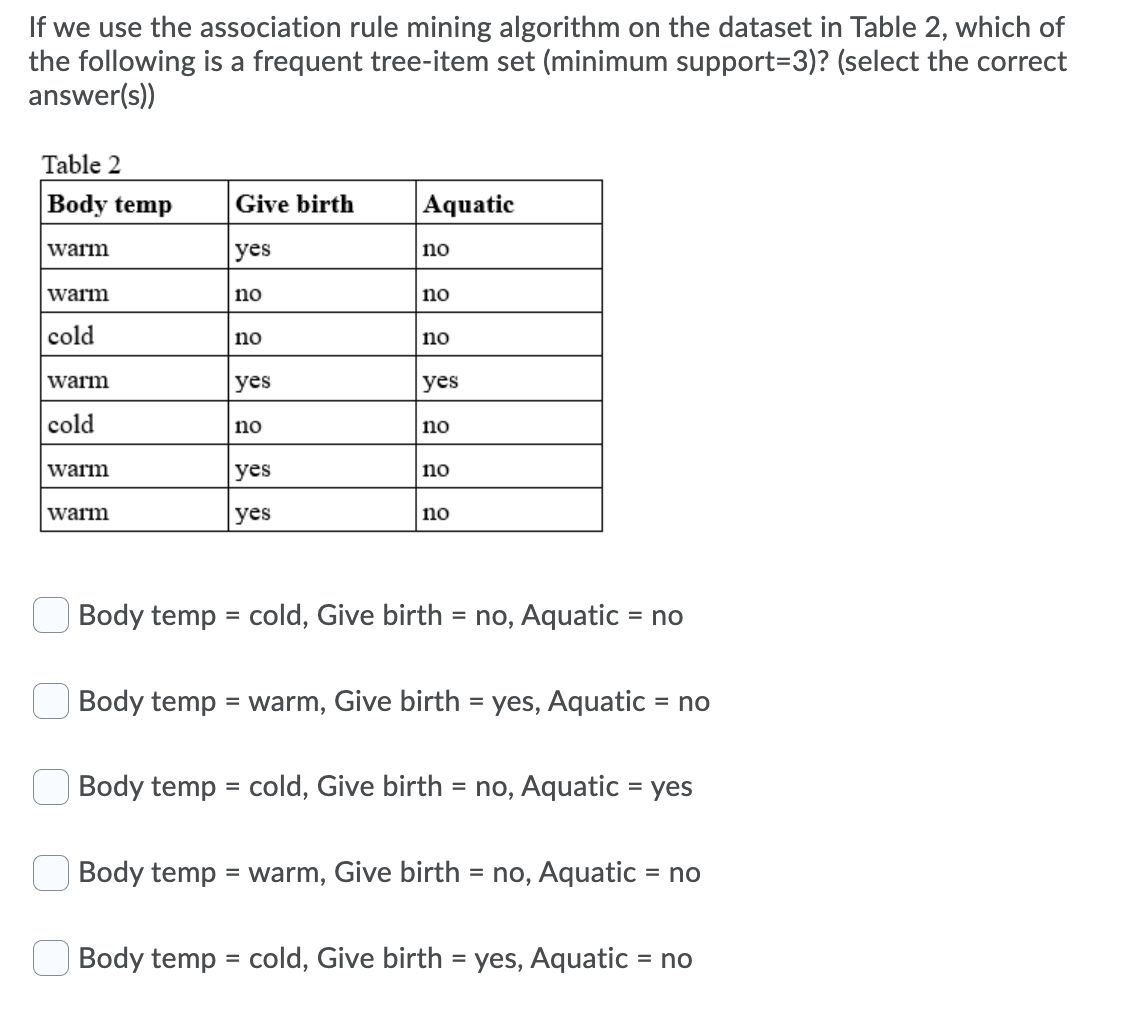 Solved If we use the association rule mining algorithm on | Chegg.com