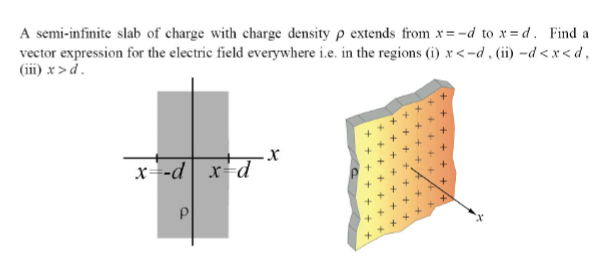 Solved A semi-infinite slab of charge with charge density ρ | Chegg.com