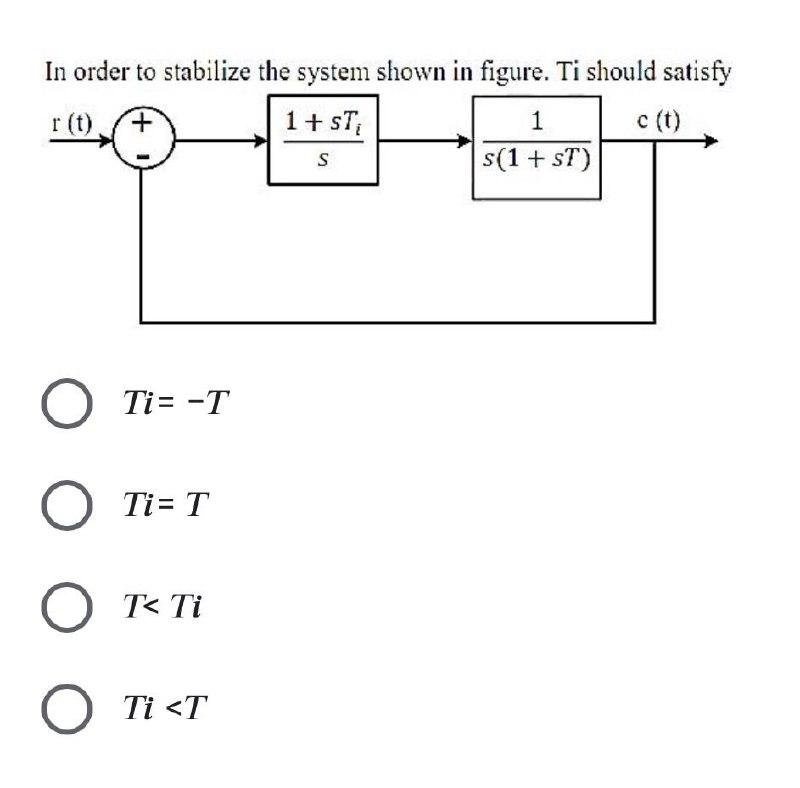 Solved In order to stabilize the system shown in figure. Ti | Chegg.com