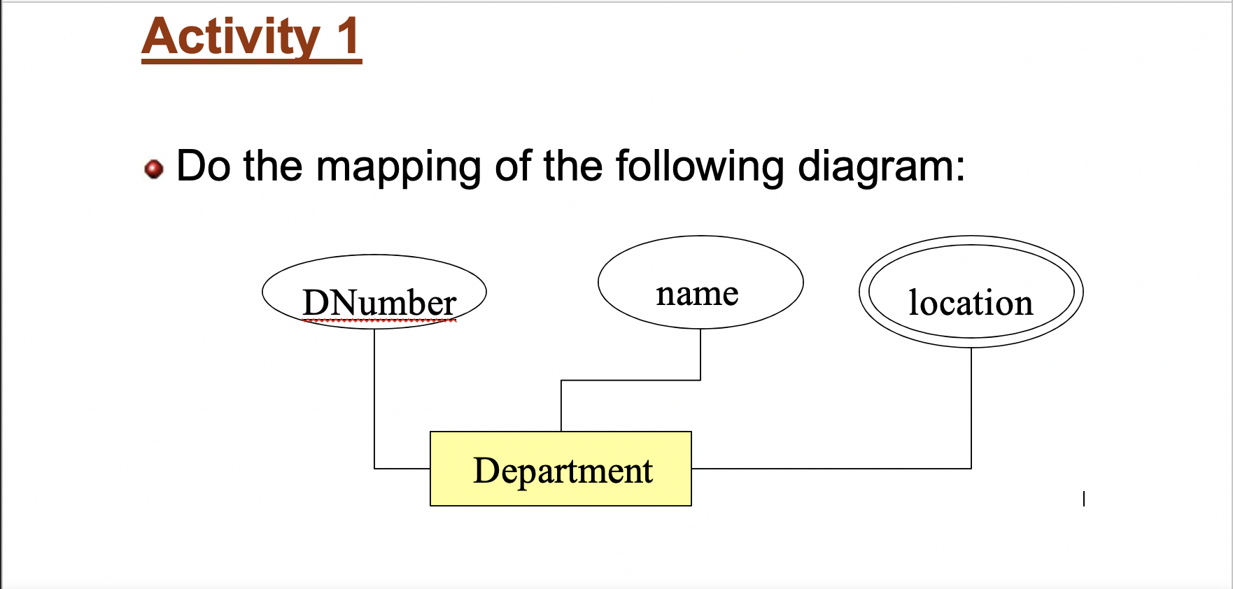 Solved Activity 1 . Do the mapping of the following diagram: | Chegg.com