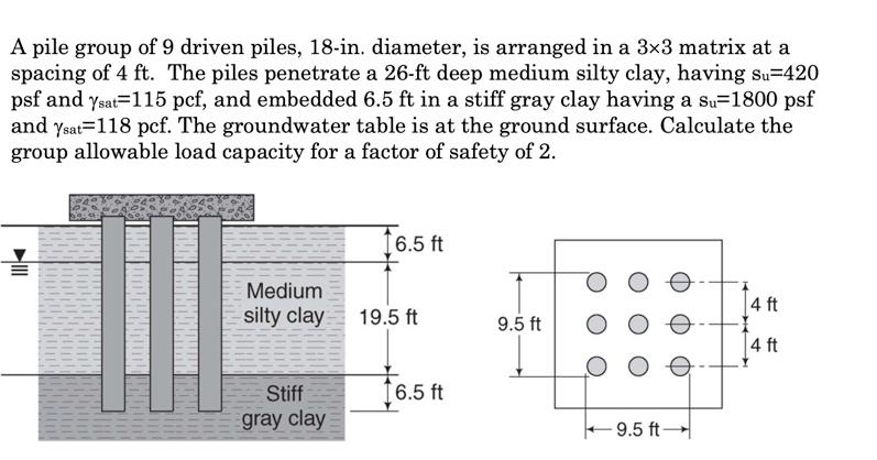Solved A pile group of 9 driven piles, 18 -in. diameter, is | Chegg.com
