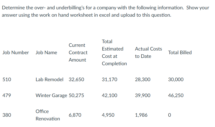 Solved Determine the over- ﻿and underbilling's for a company | Chegg.com