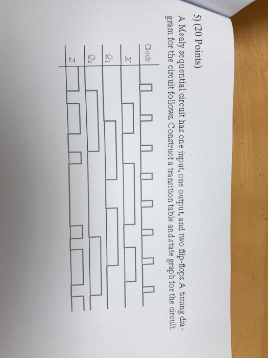 Solved A mealy sequential circuit has one input, one output, | Chegg.com