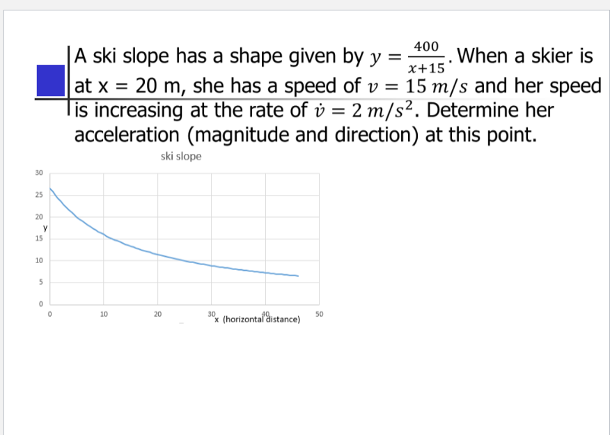 Solved A ski slope has a shape given by y=x+15400. When a | Chegg.com