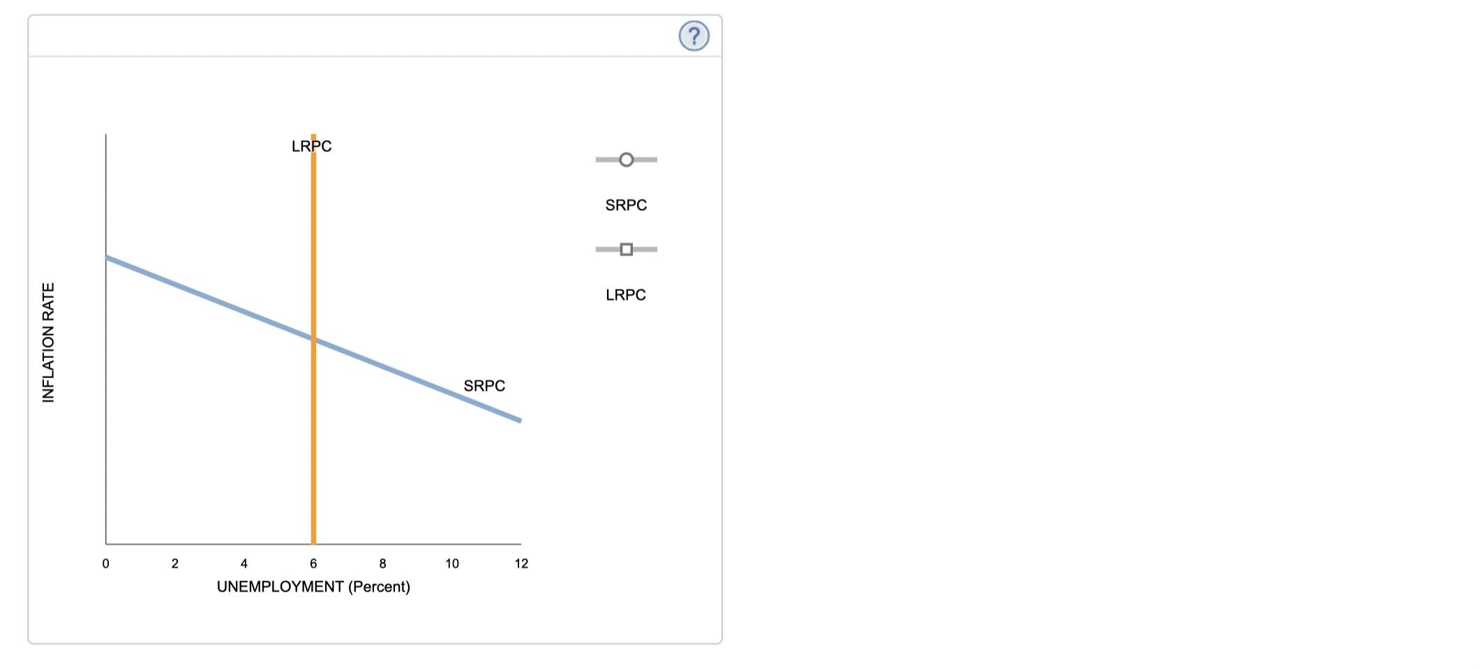 Solved The following graphs show the state of an economy | Chegg.com