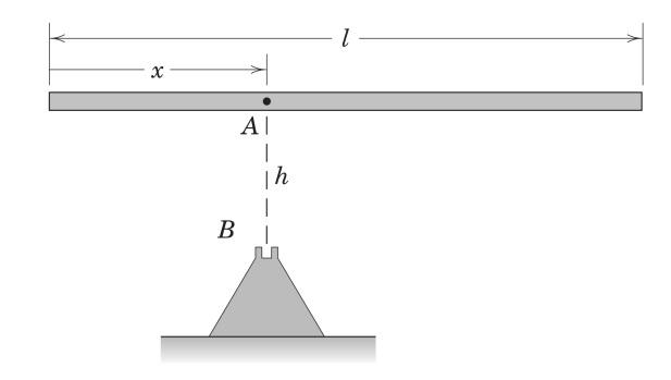 Solved The thin rod of mass m and length L is released from | Chegg.com