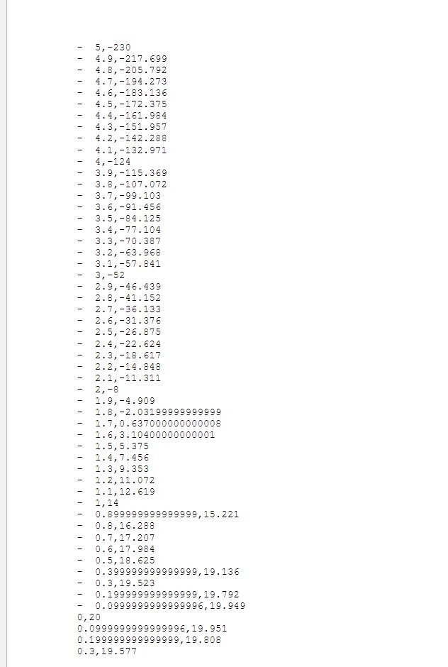 Solved Write A Single Script File That Accomplishes All Of