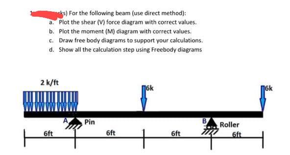 Solved ks) For the following beam (use direct method): a. | Chegg.com
