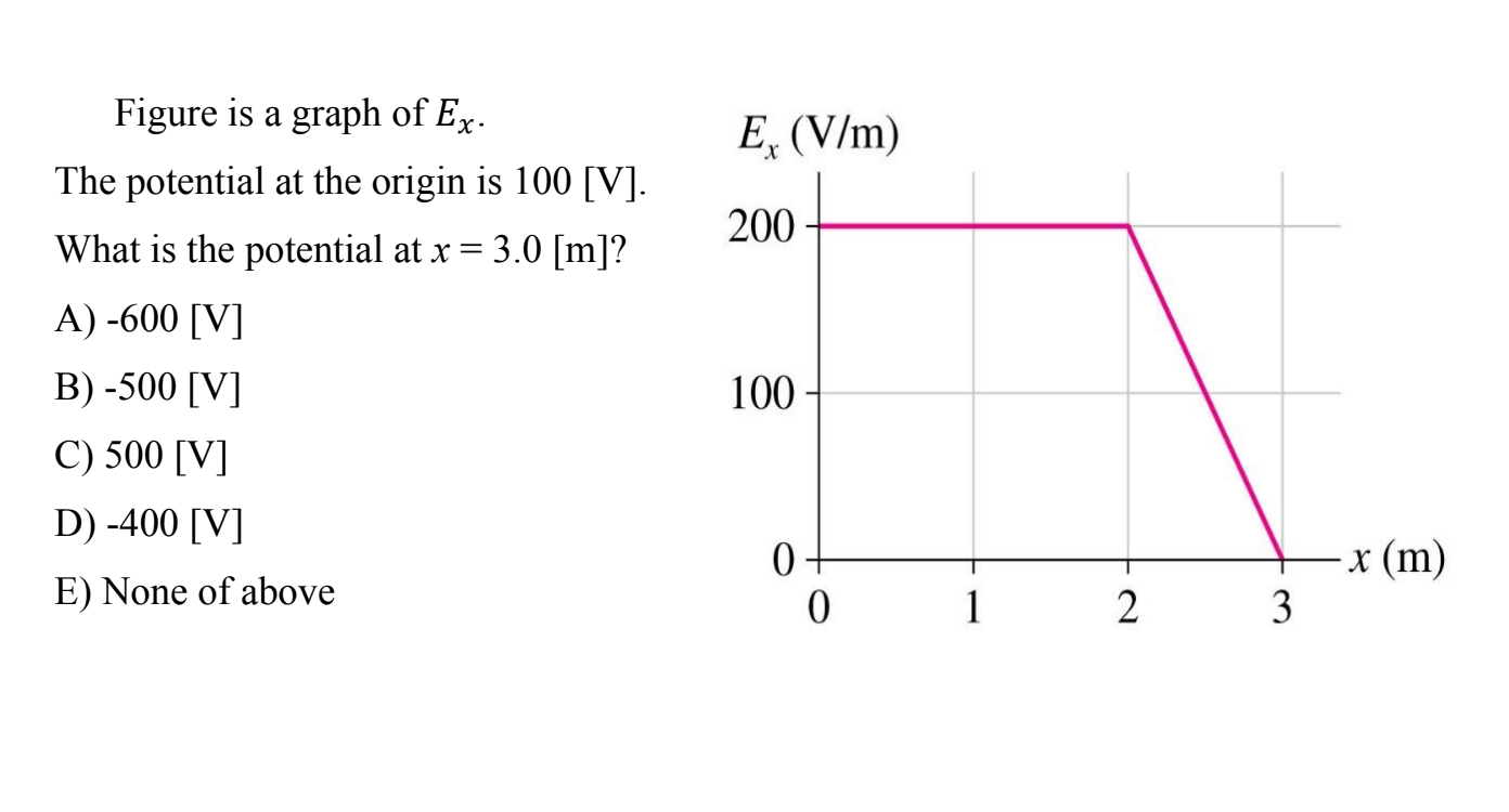 Solved Figure is a graph of Ex- Ex (V/m) The potential at | Chegg.com