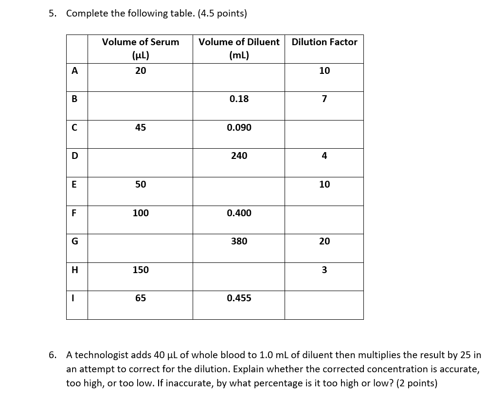 Solved 5. Complete the following table. ( 4.5 points) 6. A | Chegg.com