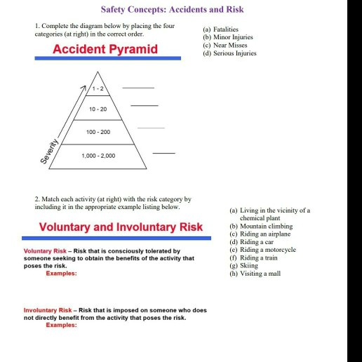 Solved Safety Concepts: Accidents and Risk 1. Complete the | Chegg.com