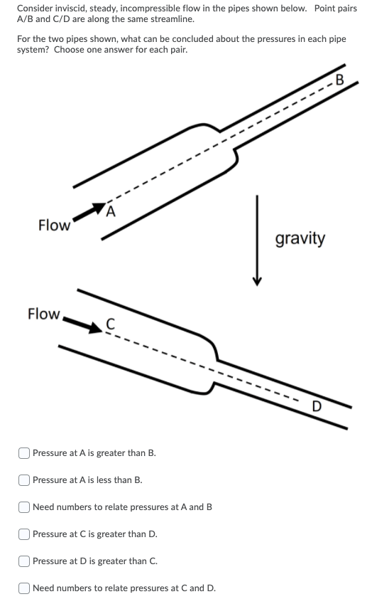 Solved Consider inviscid, steady, incompressible flow in the | Chegg.com