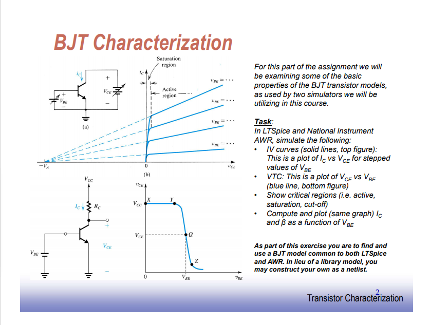 Solved BJT Characterization Saturation region + For this | Chegg.com