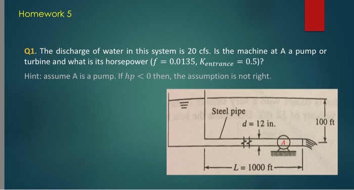 Solved The discharge of water in this system is 20 cfs. Is | Chegg.com