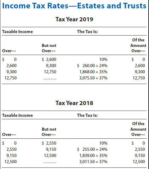 Solved Income Tax Rates—Estates and Trusts Tax Year 2019 | Chegg.com