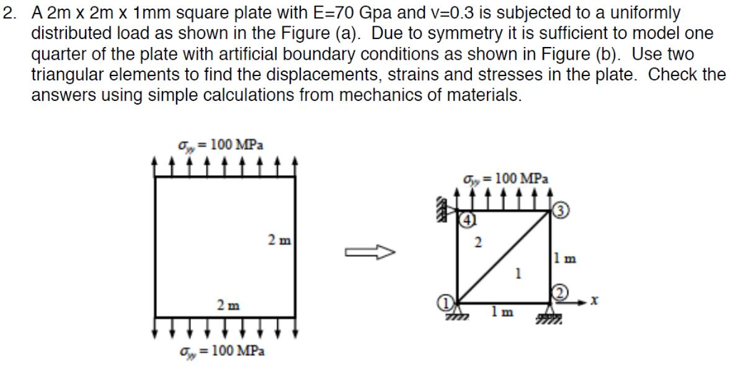 Solved A 2m x 2m x 1mm square plate with E=70 Gpa and v=0.3 | Chegg.com