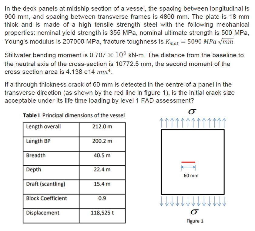 In the deck panels at midship section of a vessel, | Chegg.com