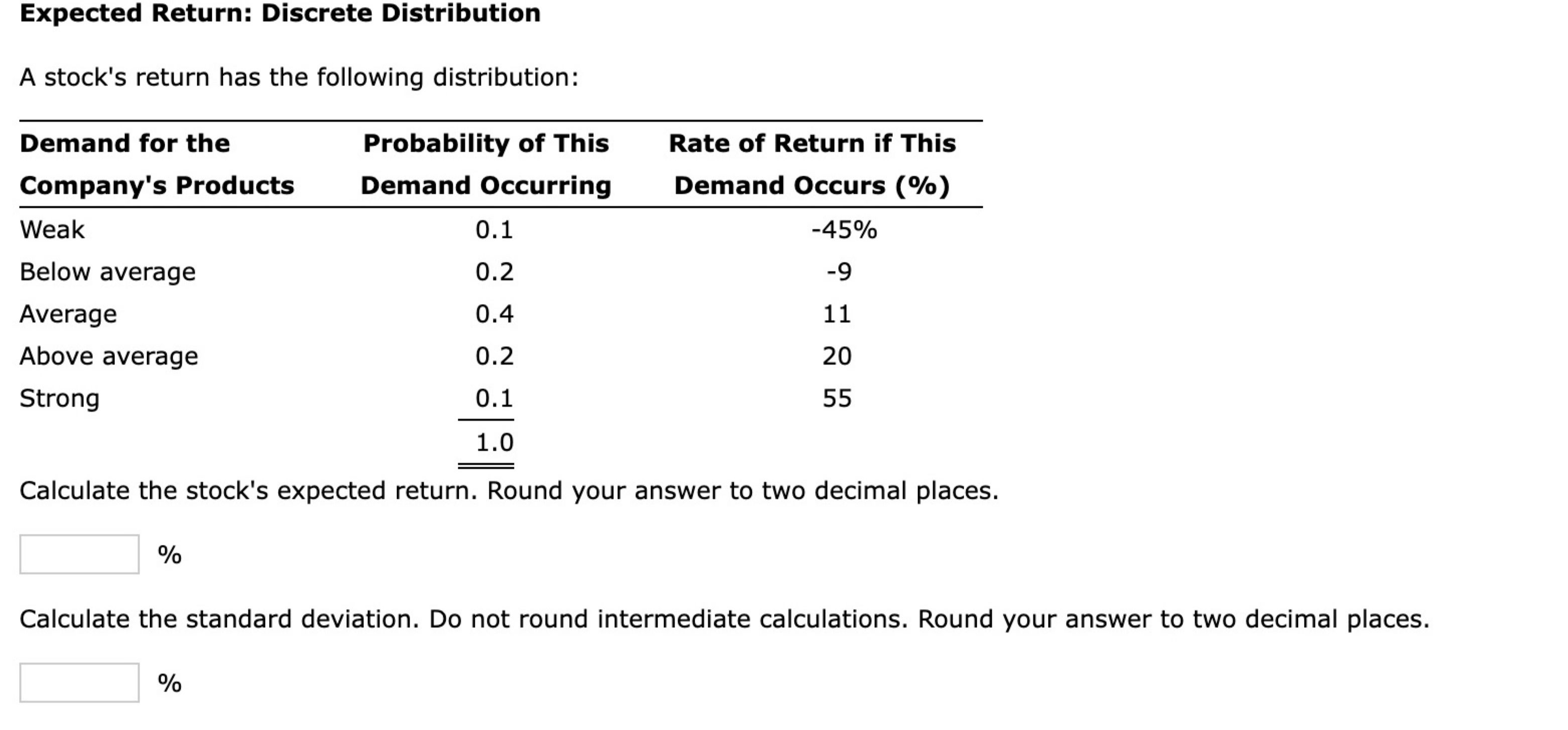 Solved Expected Return: Discrete DistributionA stock's | Chegg.com Solved Expected Return: Discrete DistributionA stock's | Chegg.com