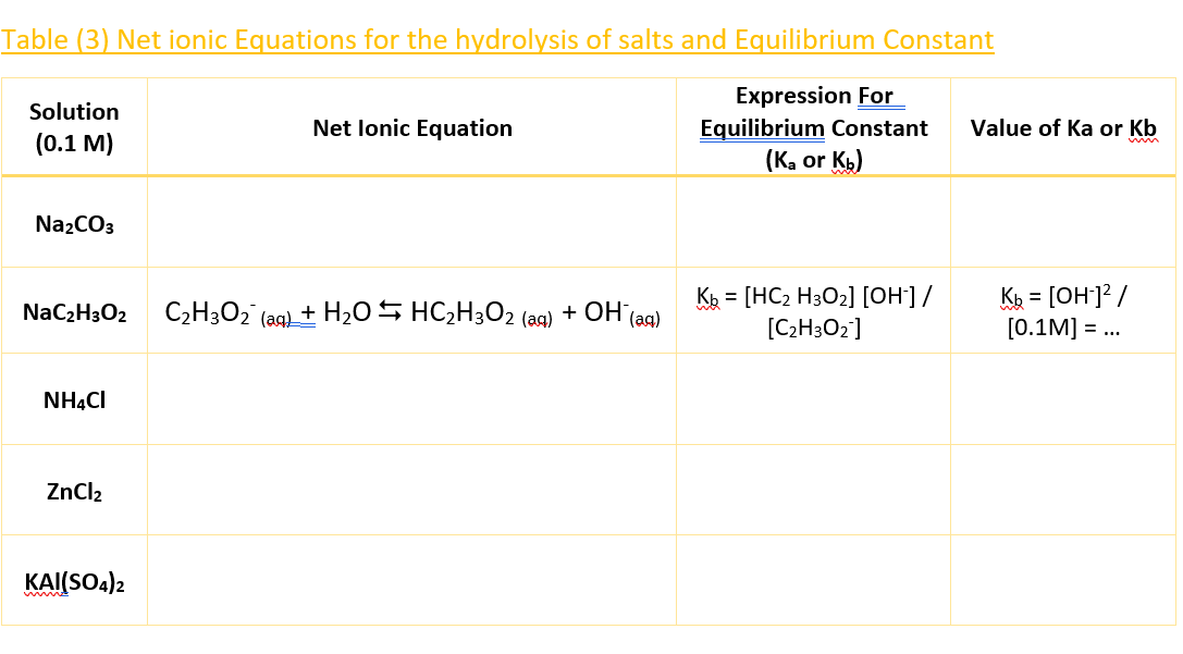 Solved Table 3 Net Ionic Equations For The Hydrolysis Of Chegg