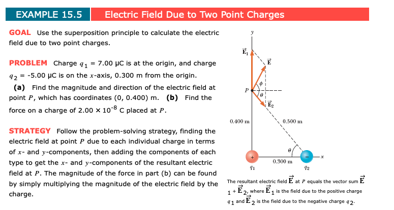 Solved EXAMPLE 15.5 Electric Field Due to Two Point Charges | Chegg.com