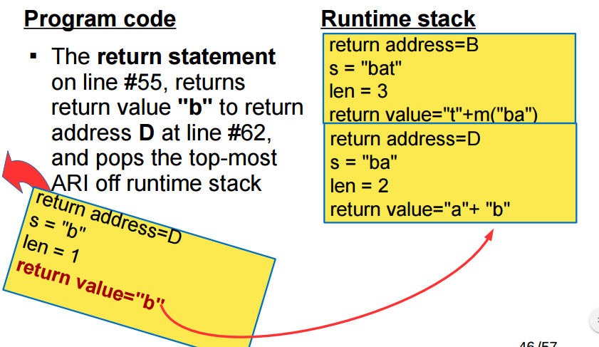 This is the backwards code. public class Backwards | Chegg.com