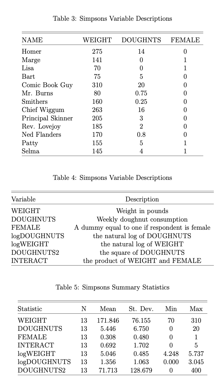 Solved Table 1: How to interpret logged models, table | Chegg.com