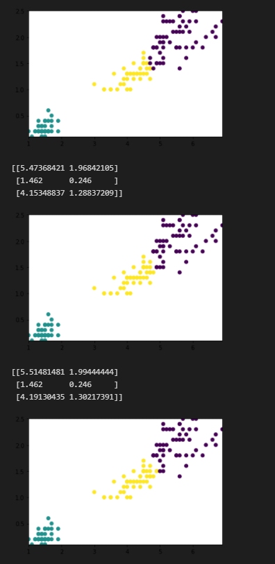 Solved K-Means Clustering Algorithm and Hierarchy Cluster | Chegg.com