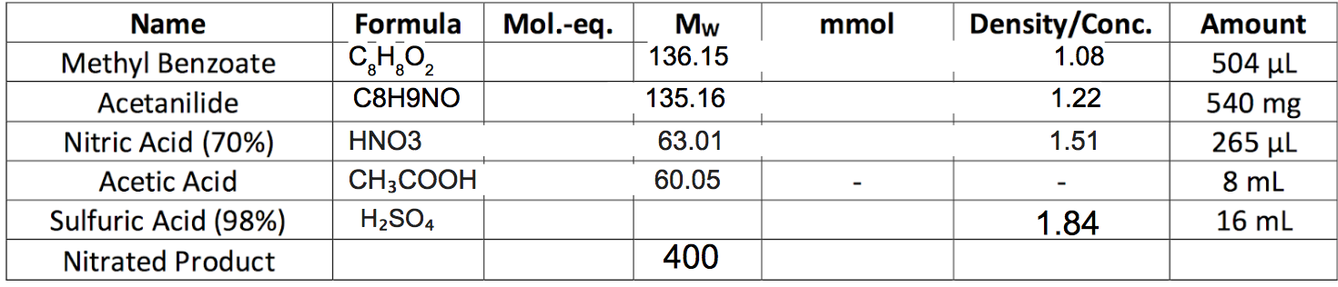 Mol.-eq. mmol Mw 136.15 135.16 Density/Conc. 1.08 | Chegg.com