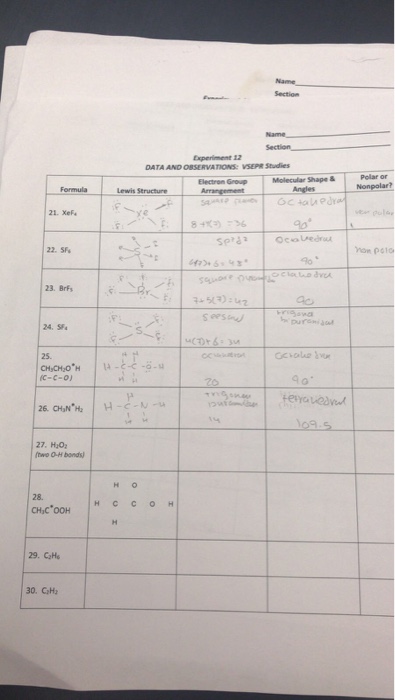 Solved Section Experiment 12 DATA AND OBSERVATIONS VSEPR | Chegg.com