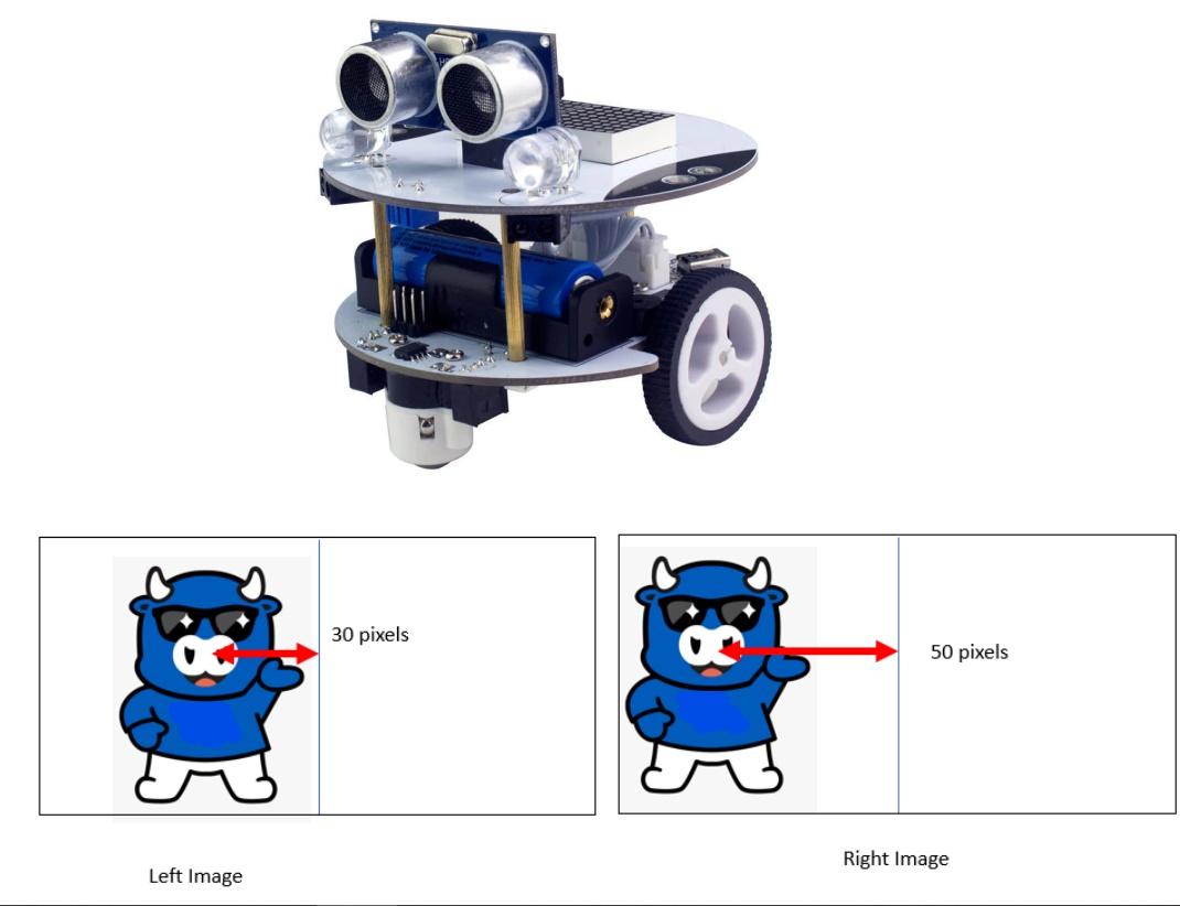 Solved The image below shows a robot with two forward-facing | Chegg.com