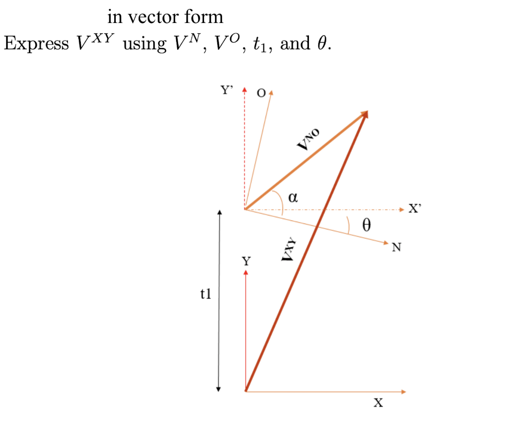 Please see the image for the vector diagram. Then | Chegg.com