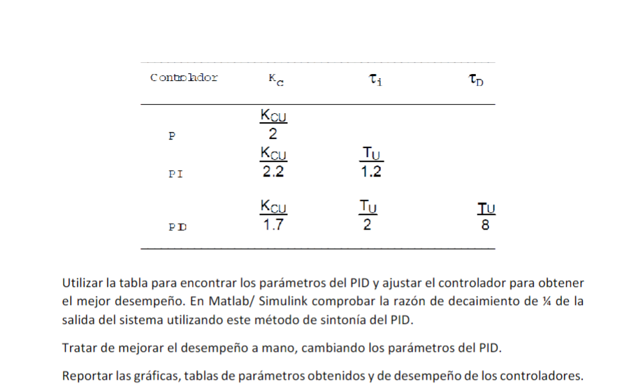 Use the Routh-Hurwitz method to find the profit and | Chegg.com