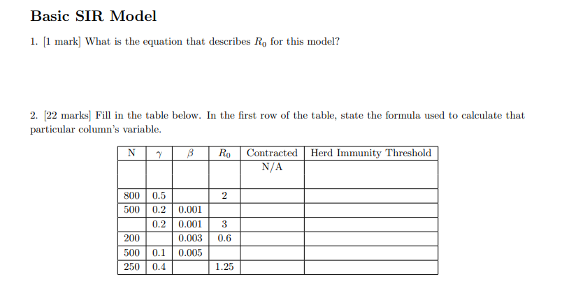 Solved 1. [1 mark] What is the equation that describes R0 | Chegg.com