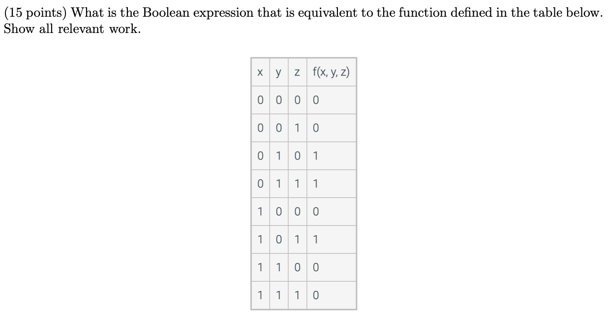 Solved (15 points) What is the Boolean expression that is | Chegg.com