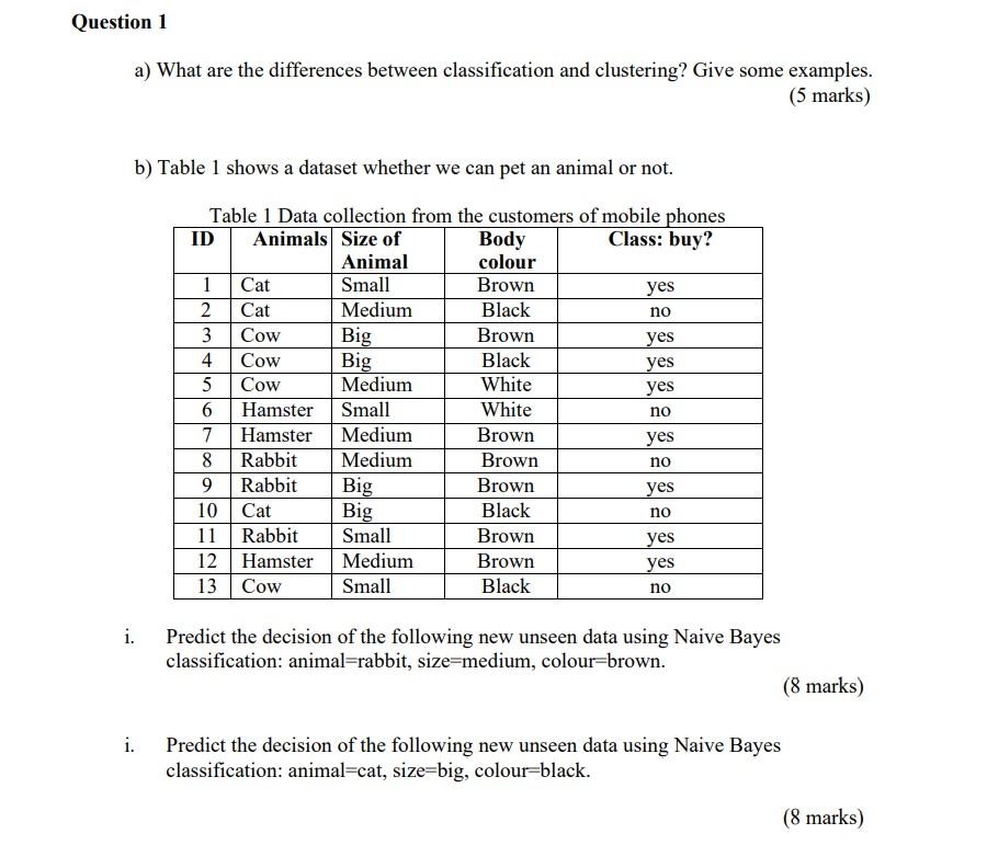 Solved Question 1 a) What are the differences between | Chegg.com