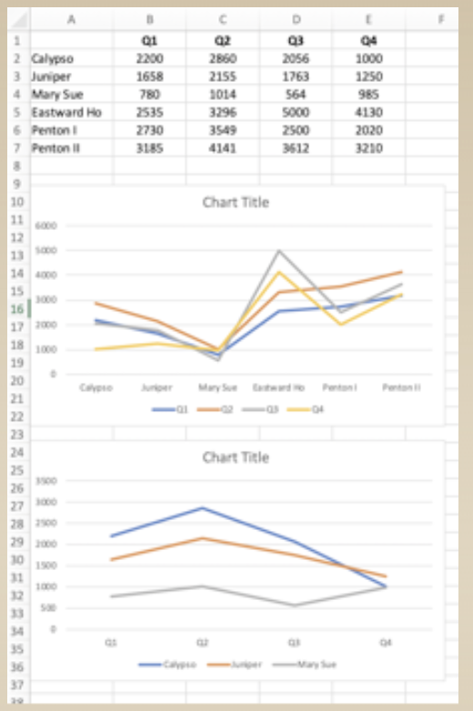 Solved There are two charts presented in the screenshot | Chegg.com