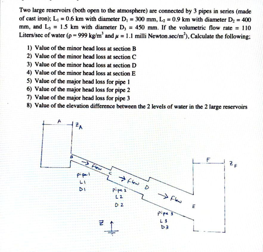 Solved Two large reservoirs (both open to the atmosphere) | Chegg.com