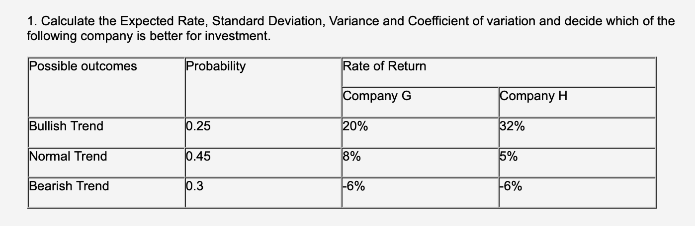 Solved 1. Calculate the Expected Rate, Standard Deviation, | Chegg.com
