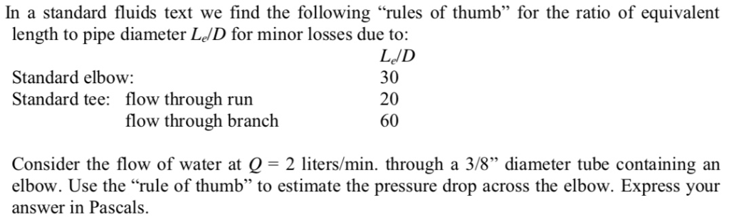 Solved In a standard fluids text we find the following | Chegg.com