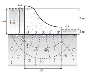 Solved The weir shown has a base of which 2 m. below the | Chegg.com