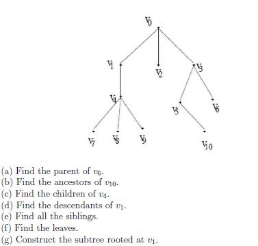 Solved Problem 26.5 Consider the rooted tree (a) Find the | Chegg.com