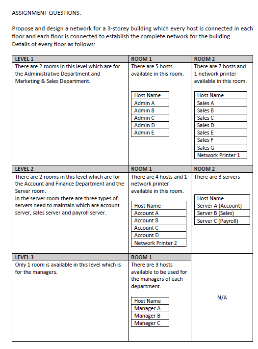 Solved ASSIGNMENT QUESTIONS: Propose and design a network | Chegg.com