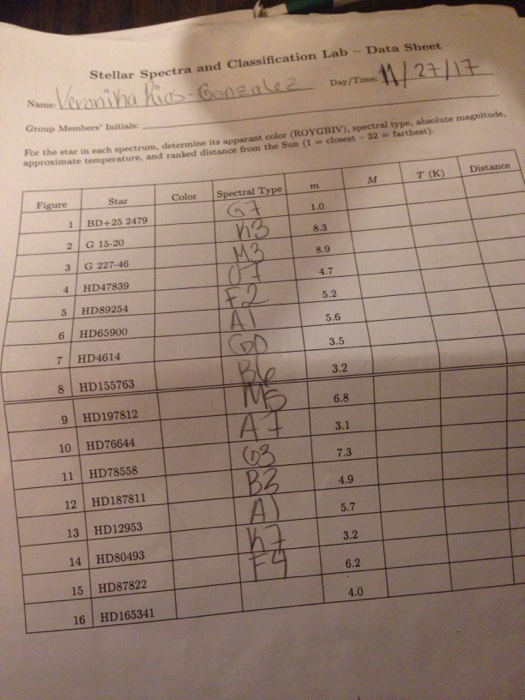 hello, this is a very long assignment so of course | Chegg.com