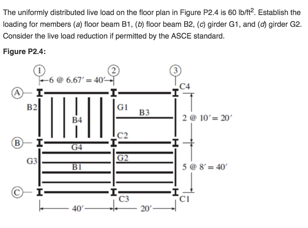 Solved The uniformly distributed live load on the floor plan | Chegg.com