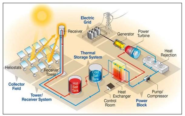 The first part of this assignment requires an | Chegg.com
