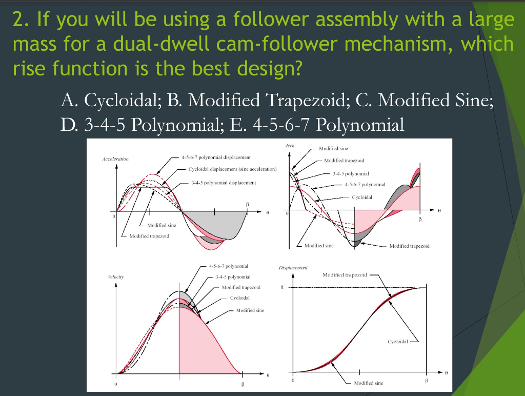 Solved 2. If you will be using a follower assembly with a | Chegg.com